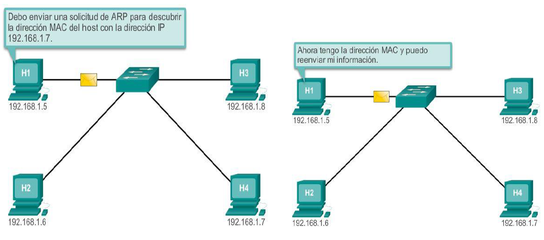 Ingeniería Systems: Introducción a ARP y funciones del protocolo ARP ...