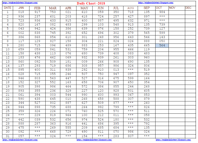 Result Chart 10-10-2018 Updated - Kerala Lottery Result and Guessing
