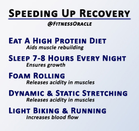 The Fitness Oracle: Speeding Up the Recovery Process