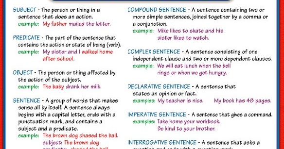 Learning English Language: Basic English Language Usages(PASSAGE AND ...