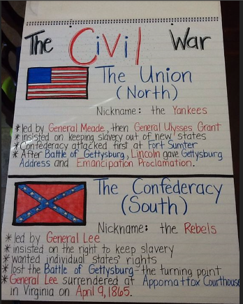 Mrs. Rashid's 8th Grade US History: Ch. 15 Civil War Foldable and ...
