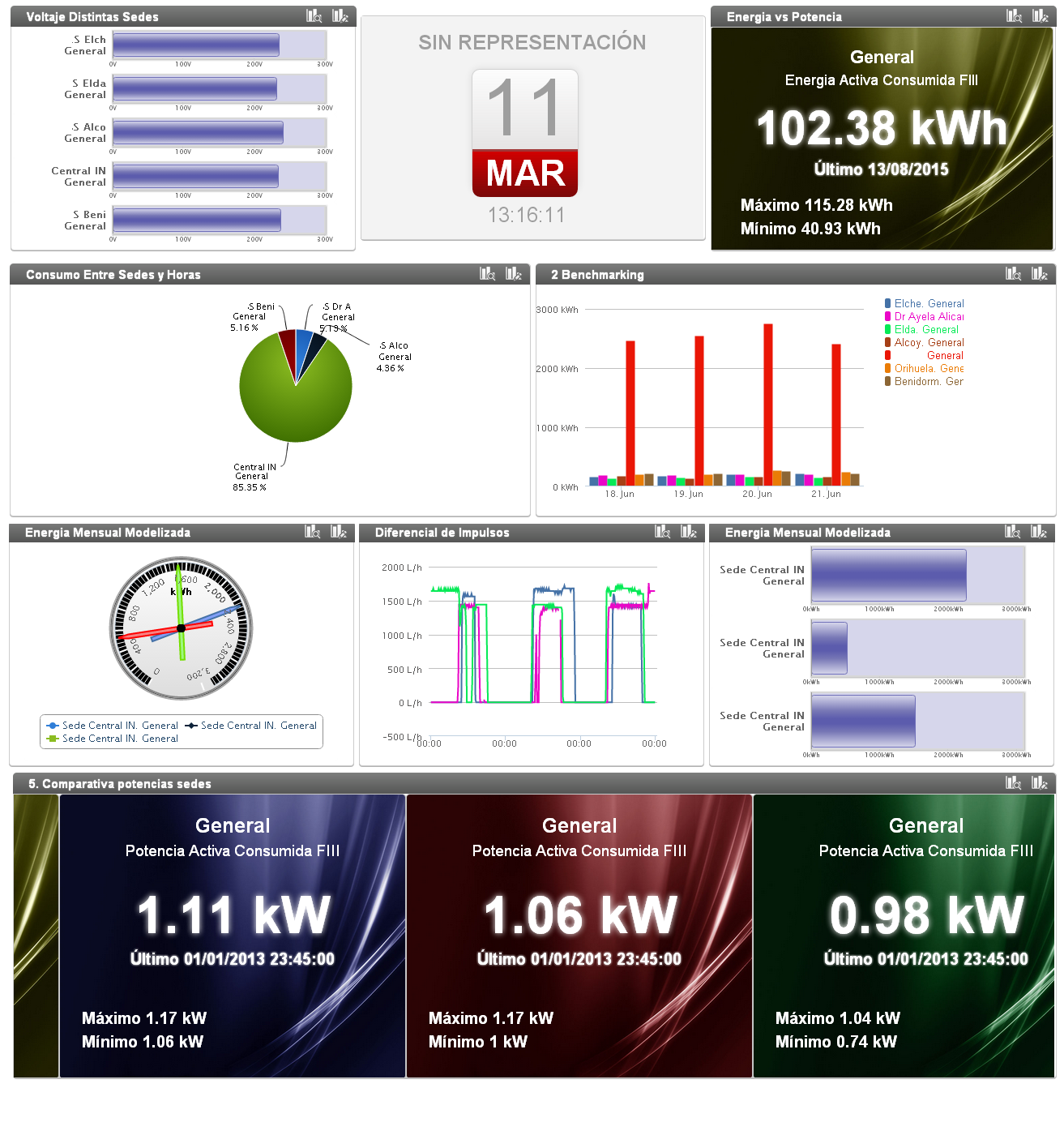 SEINON News: 11/04/2013: Nuevo Panel de Control (Dashboard) 2.0.