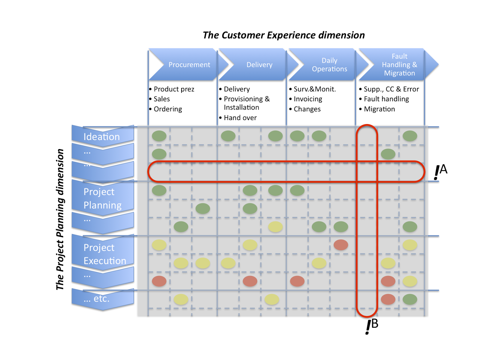 Product Excellence - perfection in Product Management: Ensuring the ...