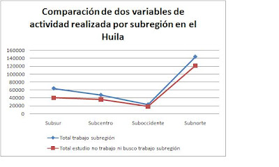 Sociologia Univalle 2011: Gráficas de comparación entre dos variables ...