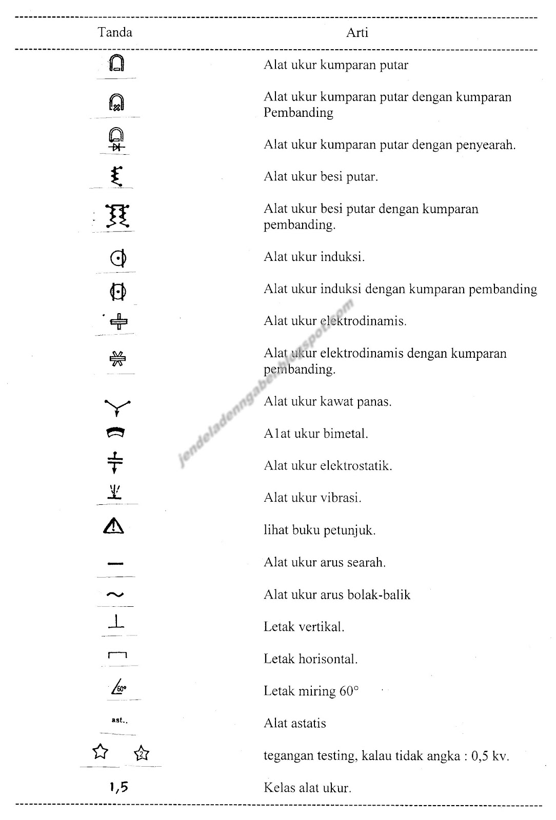 Simbol-Simbol Alat Ukur | Jendela Den Ngabei
