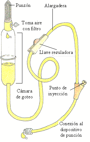 Enfermedades Nosocomiales: Importancia de los sistemas de perfusión