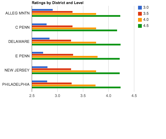 Schmidt Computer Ratings: More Interesting USTA League Stats - Middle ...
