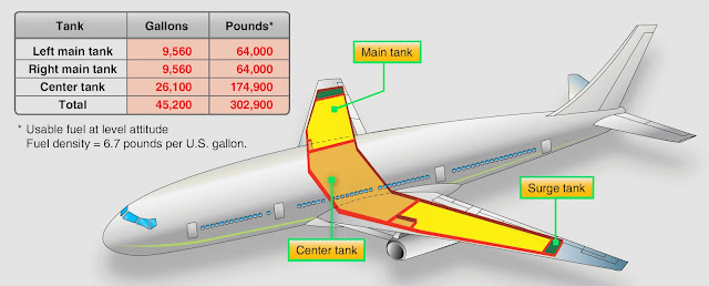 Aerospace and Engineering: 777-Fuel Tank