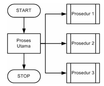 Teknik Informatika: JAVA PROGRAMMING