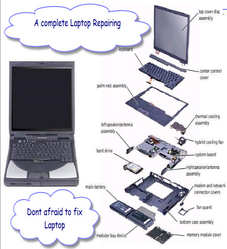 Image Post Blog: A Complete Laptop Repairing Video