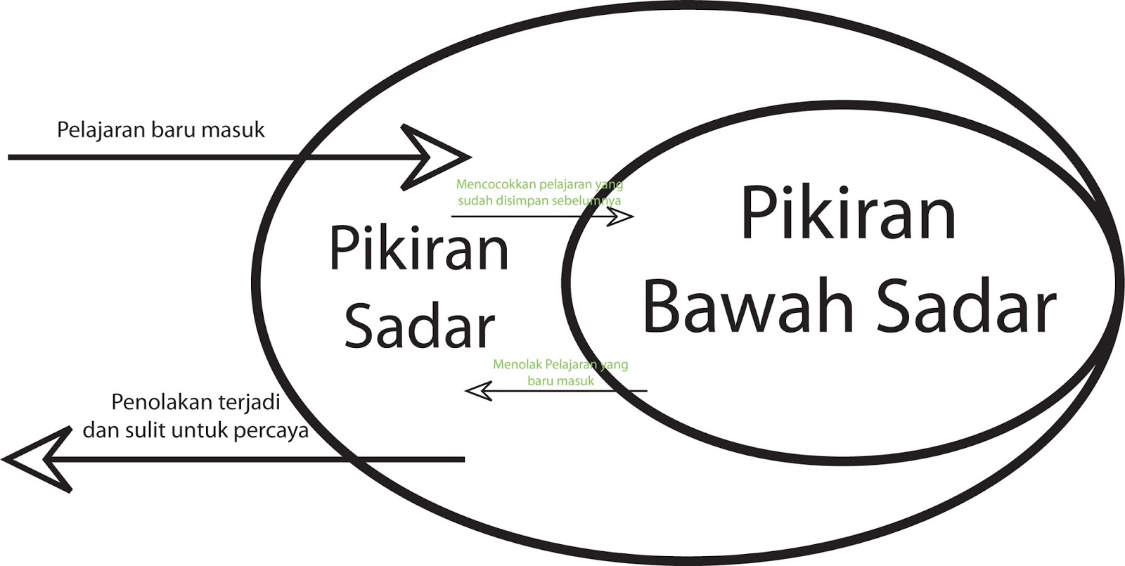 Healthy Hypnotherapy