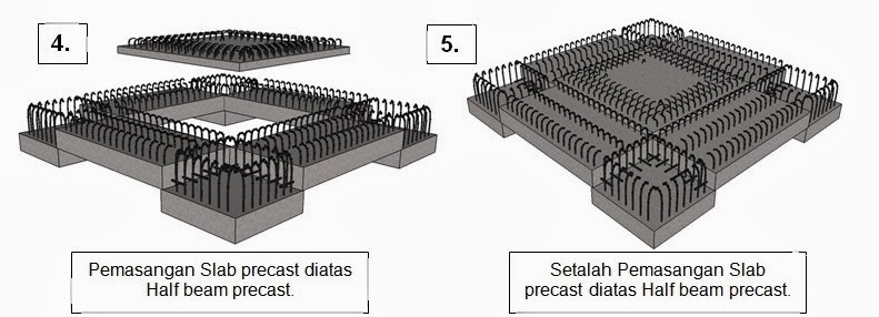 Architecture | Architect | Construction | Arsitektur | Arsitek ...