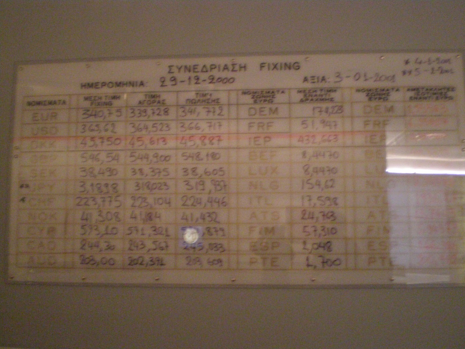 ΕΠΙΣΚΕΨΗ-ΗΜΕΡΙΔΑ ΤΡΑΠΕΖΑ ΤΗΣ ΕΛΛΑΔΟΣ ΠΡΑΚΤΙΚΗ ΑΣΚΗΣΗ ΙΔΡΥΜΑ ΕΛΛΗΝΙΣΜΟΥ ...