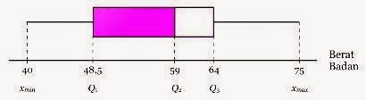 Pengertian umum Diagram dan Macam-Macam Diagram beserta Contohnya
