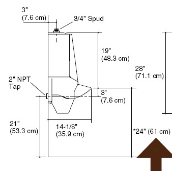 The Science of Urinals
