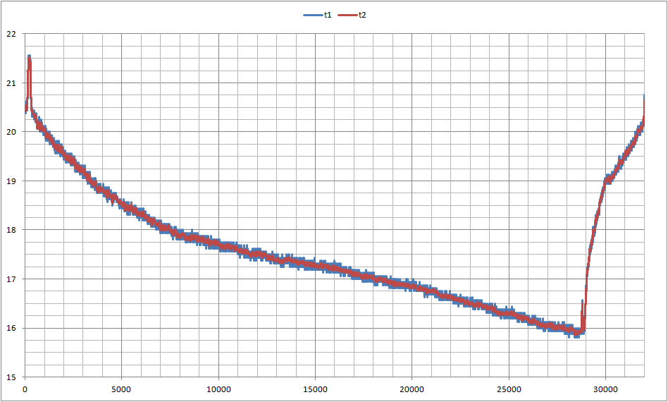 とある無職の悪戦記録 Stm32f1のi2c