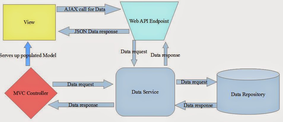 HellSpawn Developments: How to develop a data-driven EPiServer 7.5 ...