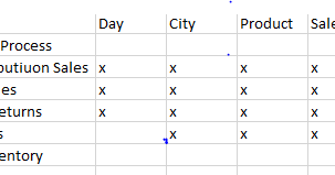 Poornima's Blog: Business Intelligence Requirements Gathering - Part 02 ...