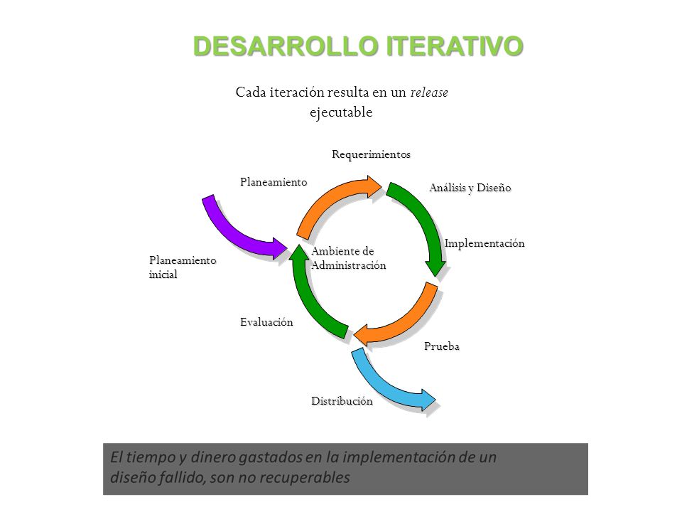 Desarrollo Softwaritico: Desarrollo iterativo y creciente