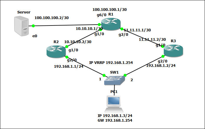 Lab 34 Konfigurasi GLBP Cisco