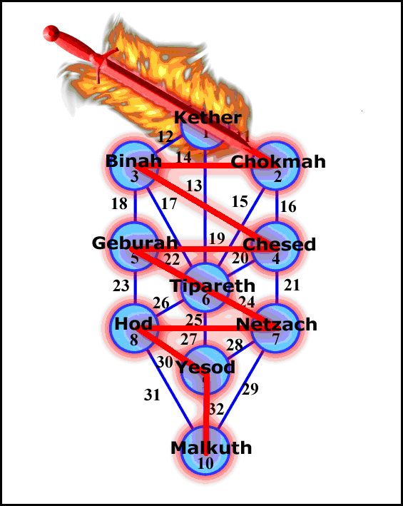 Deep High: Full depth of Rev 13:18 /2012-2016/ CERN (Part 6)