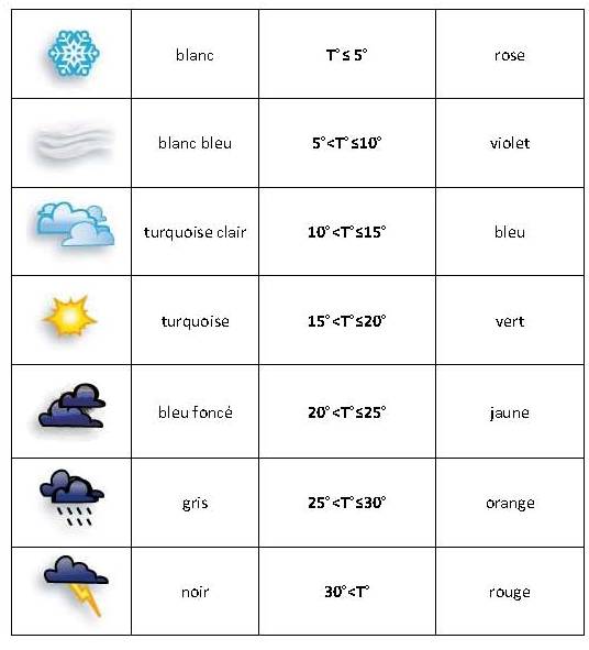 touthannkrochey: Ouvrage Météo