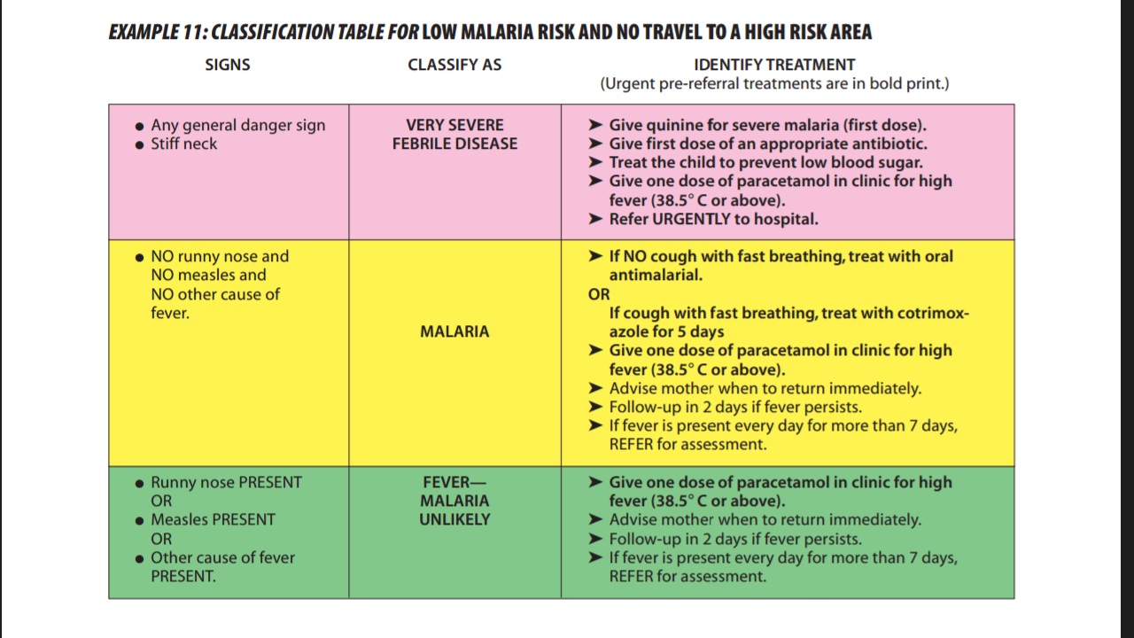 NEONATAL RESUSCITATION and IMNCI FOR PAEDZ VIVA(MUST DO)
