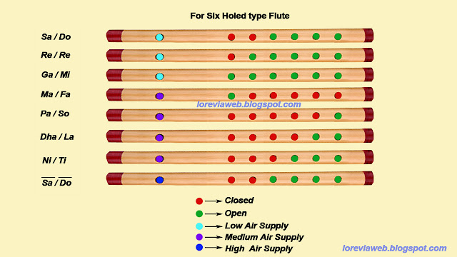 Lore Via Web: How to Play a Flute / Bansuri ....