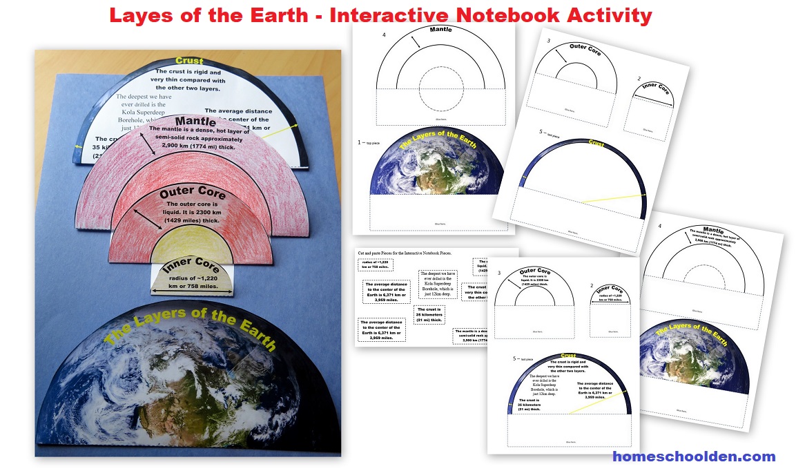 The Homeschool Den: Earth Science: Plate Movements, Pangaea