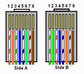 RoboGoby – ROV/AUV Submersible: Direct Network Connection: PC + PC ...