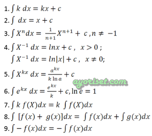 KALKULUS INTEGRAL Dalam Matematika Ekonomi