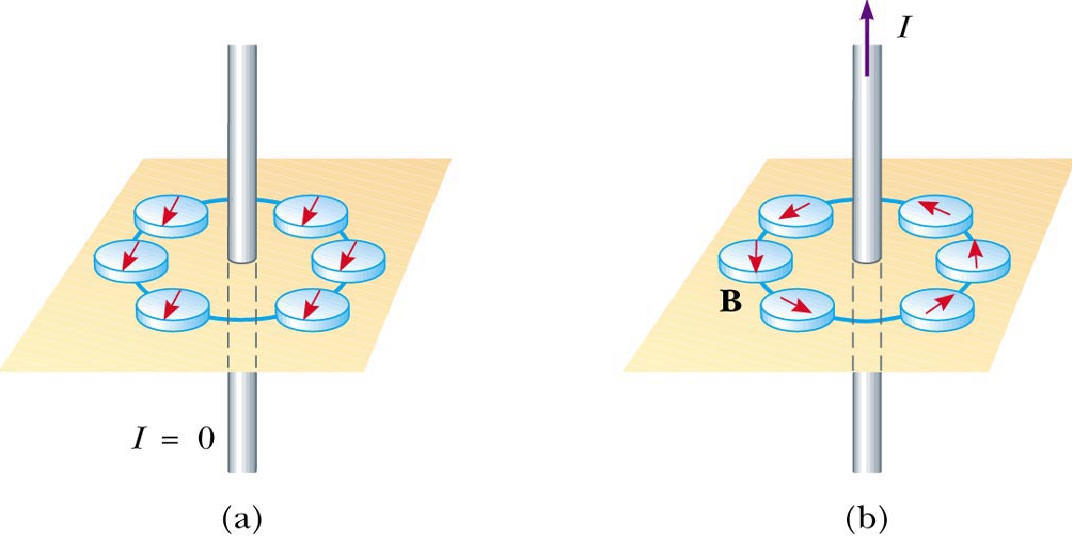PHYSIC LESSONS: ΜΑΓΝΗΤΙΚΟ ΠΕΔΙΟ ΕΥΘΥΓΡΑΜΜΟΥ ΡΕΥΜΑΤΟΦΟΡΟΥ ΑΓΩΓΟΥ