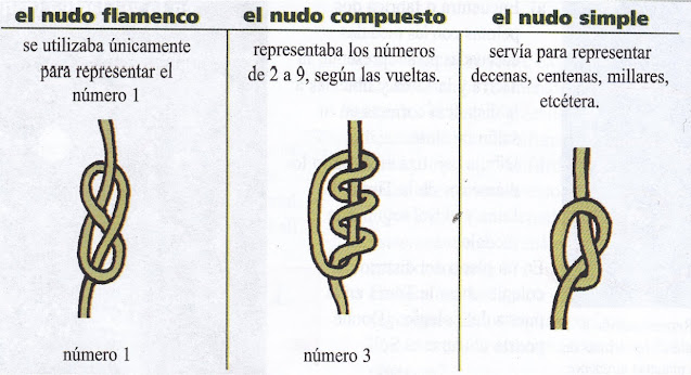 HISTORIA. Los Quipus, la escritura secreta de los antiguos Incas | La ...
