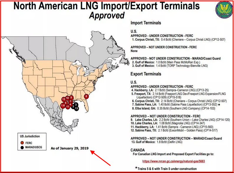 The Million Dollar Way (The Bakken Oil Blog): List Of Potential US LNG ...