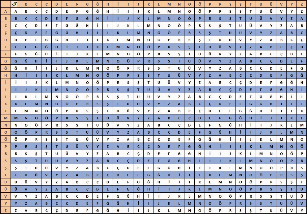 SELCUK'S NETWORK SECURITY: Otomatik Anahtar Şifrelemesi (Autokey Cipher)