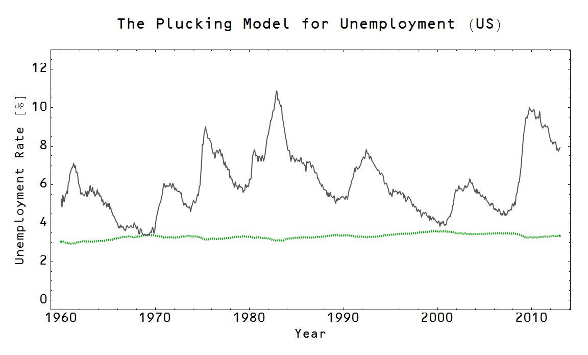 Information Transfer Economics: This plucking model