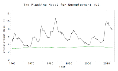 Information Transfer Economics: This plucking model