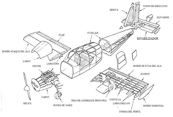 TWR AVIACIÓN PARA NOVATOS: 2013