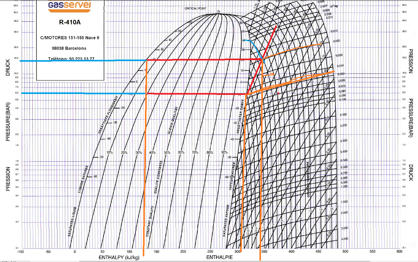 Equipos e Instalaciones: R410A con datos