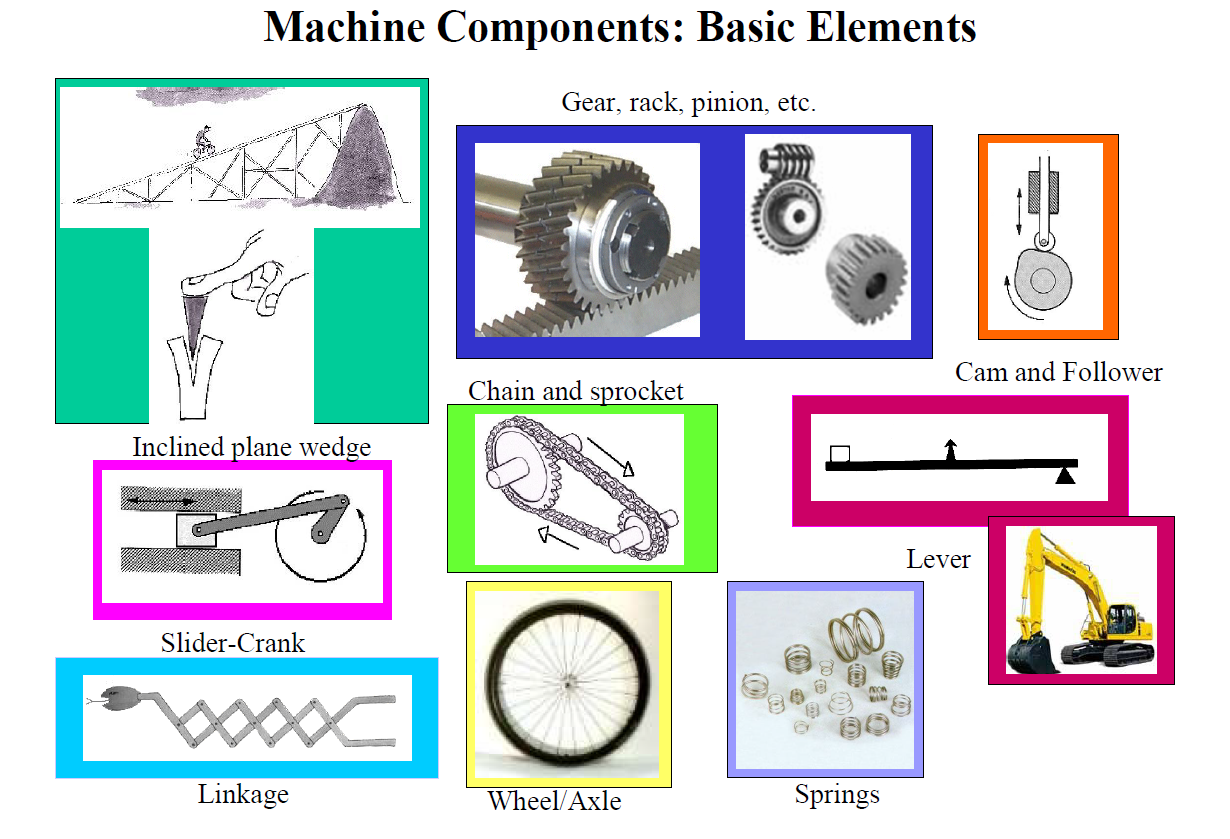 My projects: Mechatronics - Basics Part I