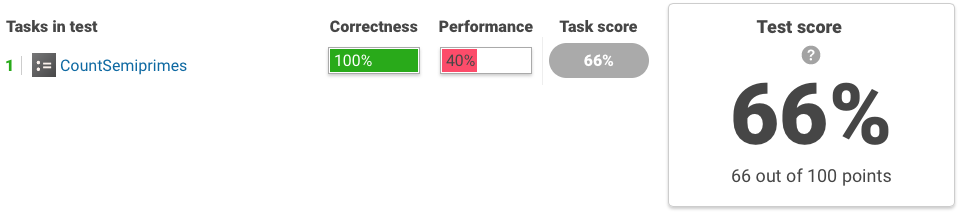 Codility and other programming lessons: Lesson 9: CountSemiprimes ...