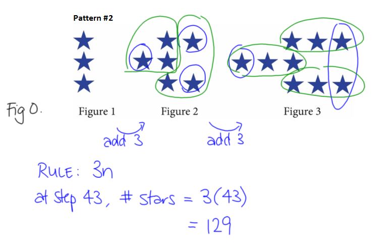 M^3 (Making Math Meaningful): MPM2D - Day 2: Testing Our Models ...