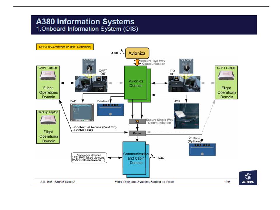 PART 66 VIRTUAL SCHOOL: Introduction to Module 11.21 Information System
