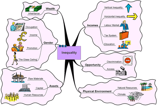 The Global Observer: Thoughts on "Inequality"