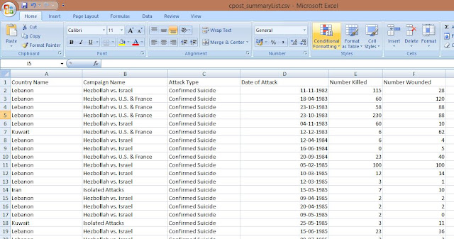 DATA ANALYTICS | IBM Watson : Application in Strategic Intelligence ...