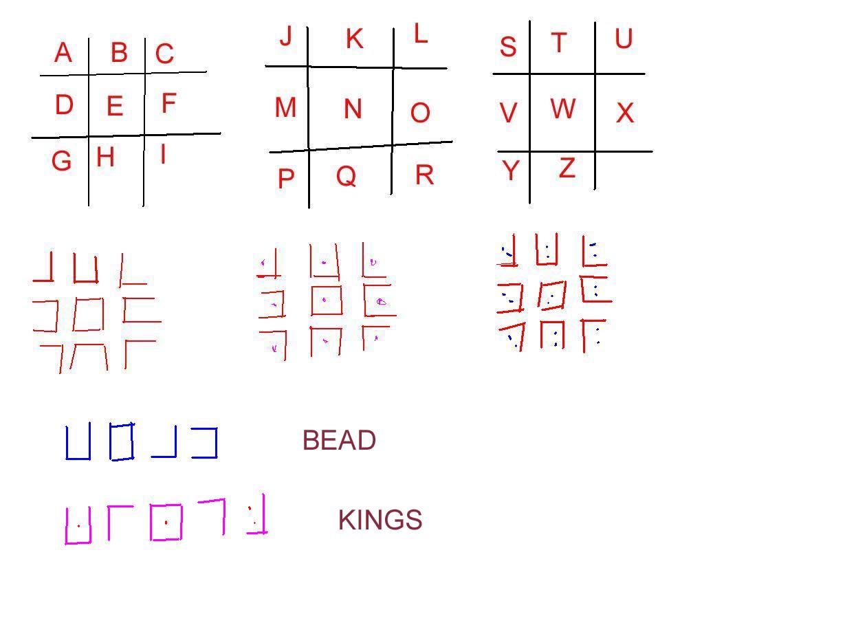 Fun tips for secret messages on paper........ ~ Homely Food