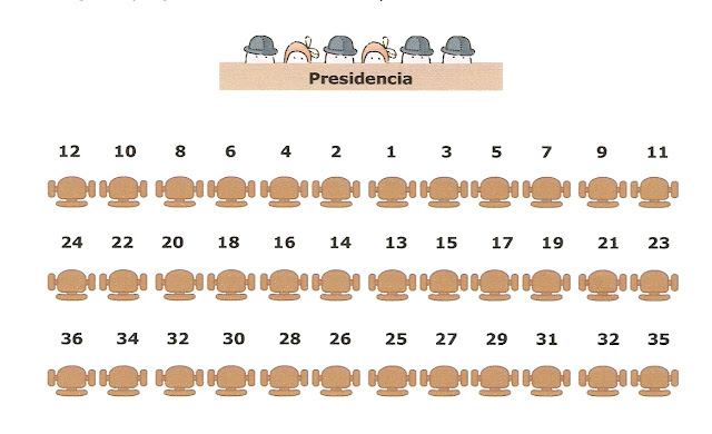 SISTEMAS DE COLOCACIÓN DE INVITADOS