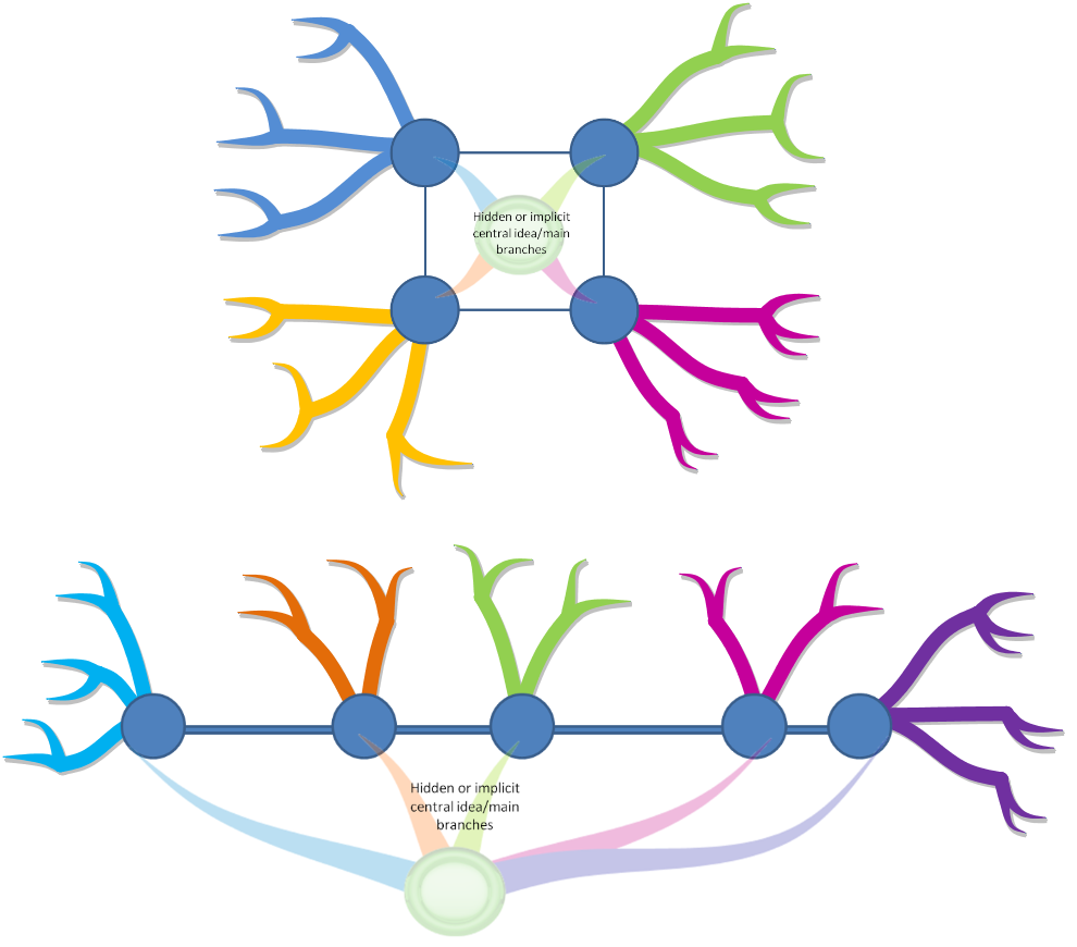 Analyse and/or compare the offer of a triple-play provider