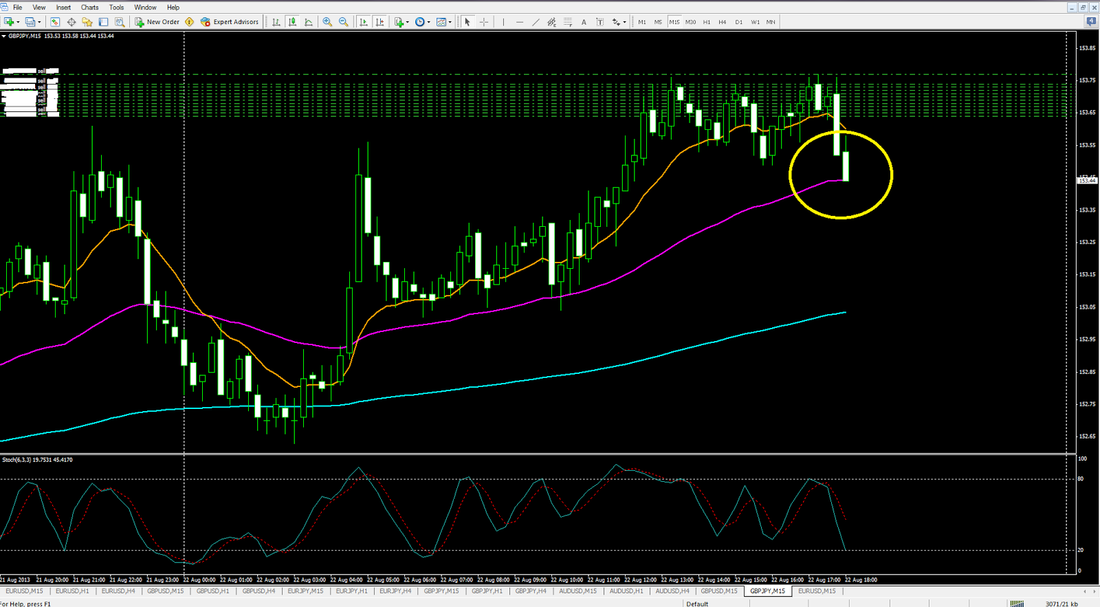 Mission Imposssible 2014: RAHSIA MA50 & MA200
