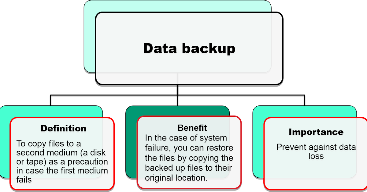 Types of computer security risks and Security measure